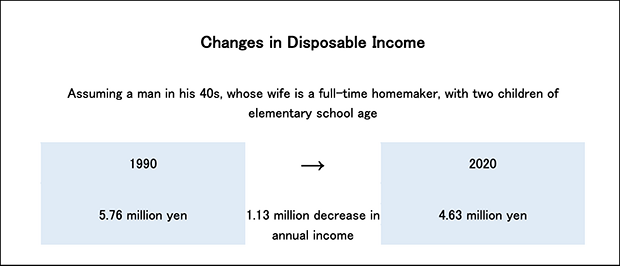 Japan's Middle Class in Crisis - JILAF | Japan International Labour ...