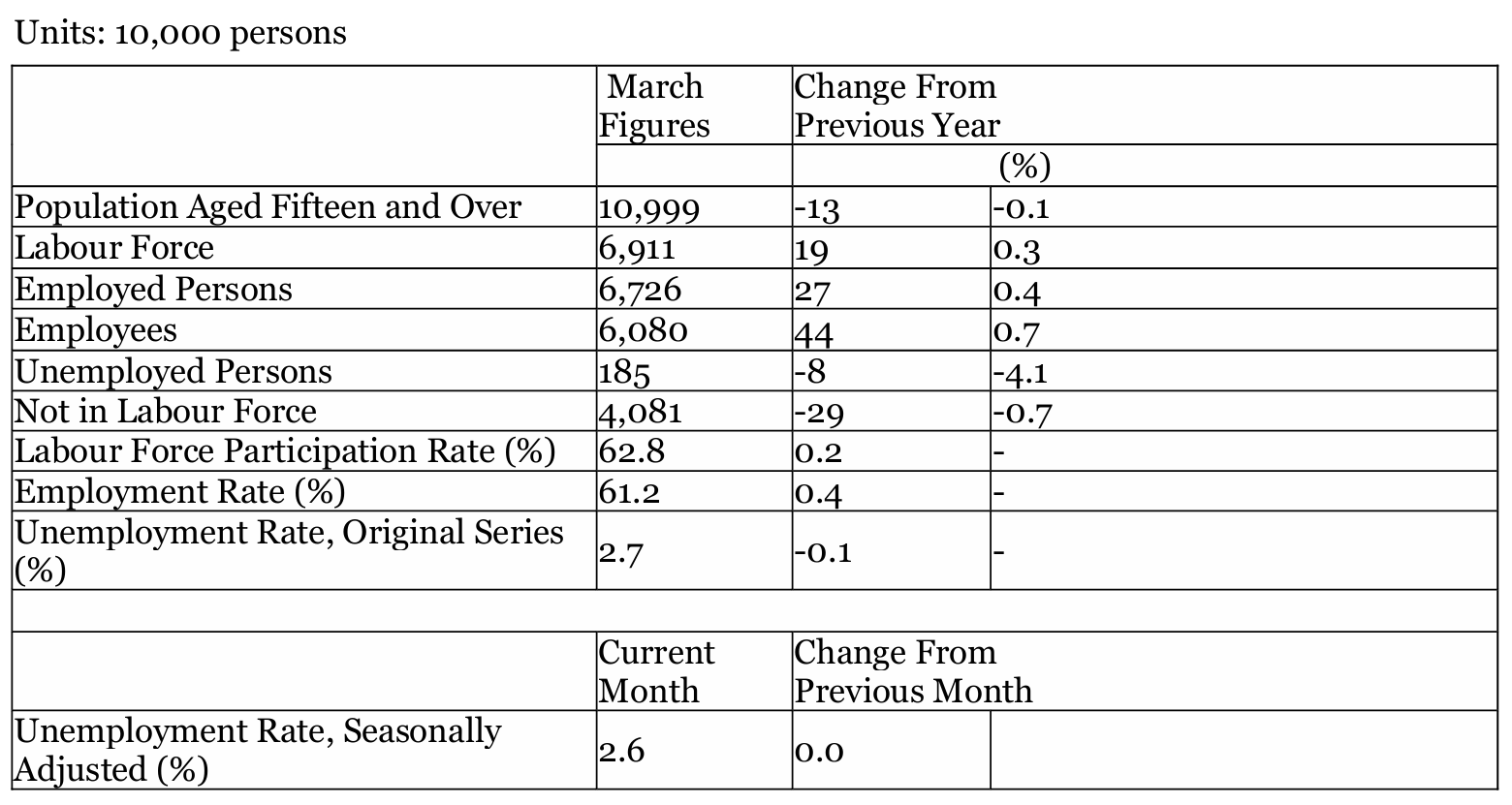 Economic and Labour Situation in Japan, May 2024 - JILAF | Japan ...