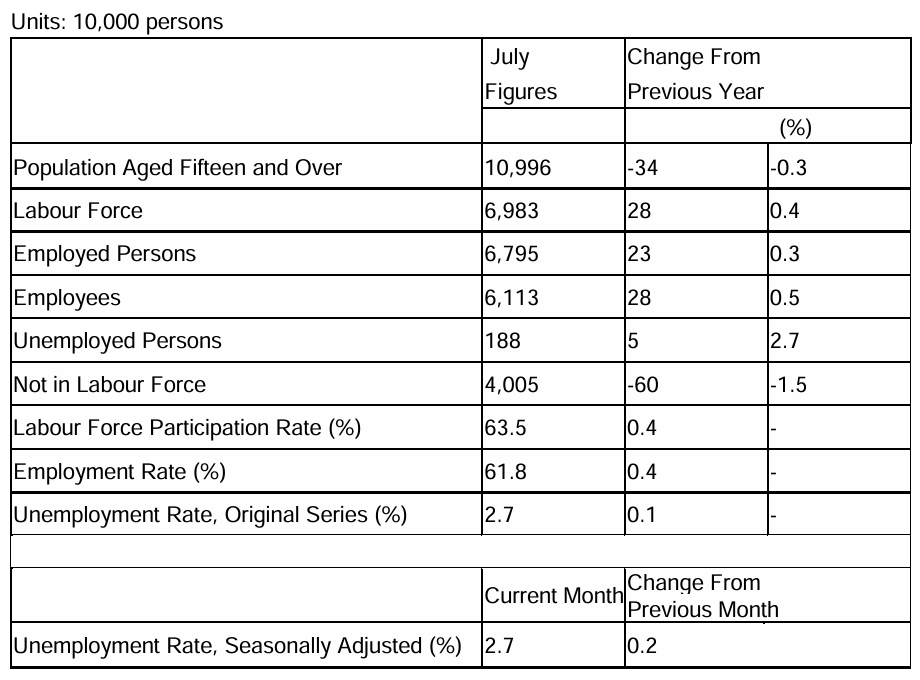 Economic and Labour Situation in Japan, September 2024 - JILAF | Japan ...